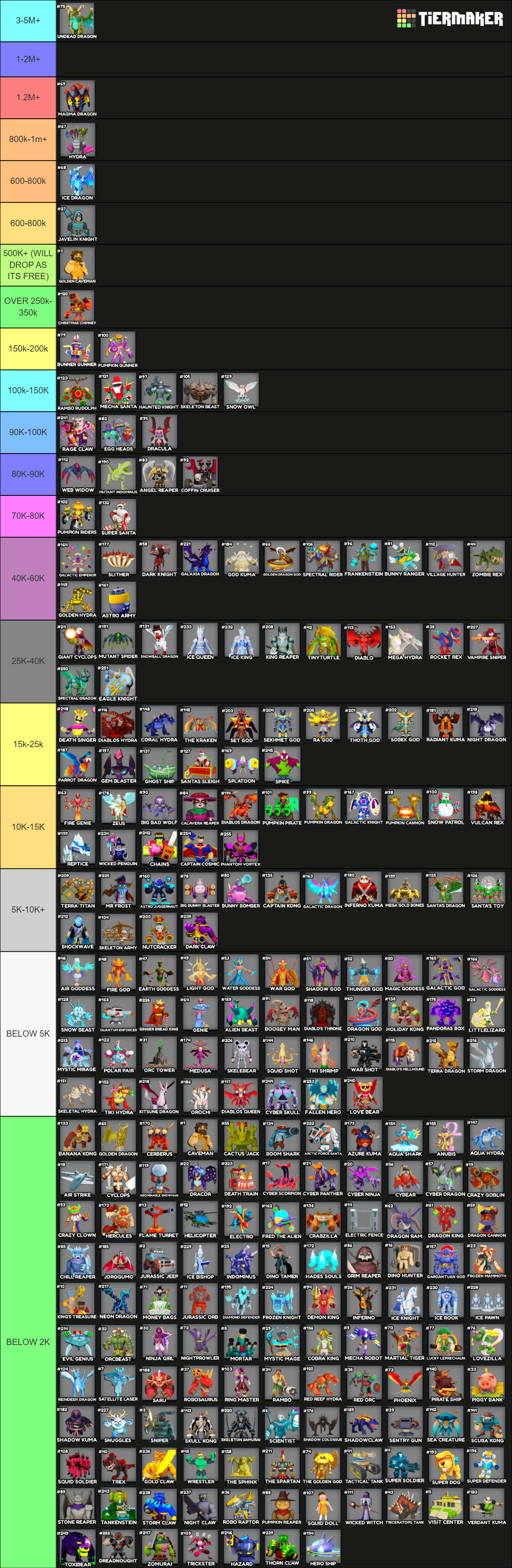 World Defenders Towers Tier List (Community Rankings) - TierMaker