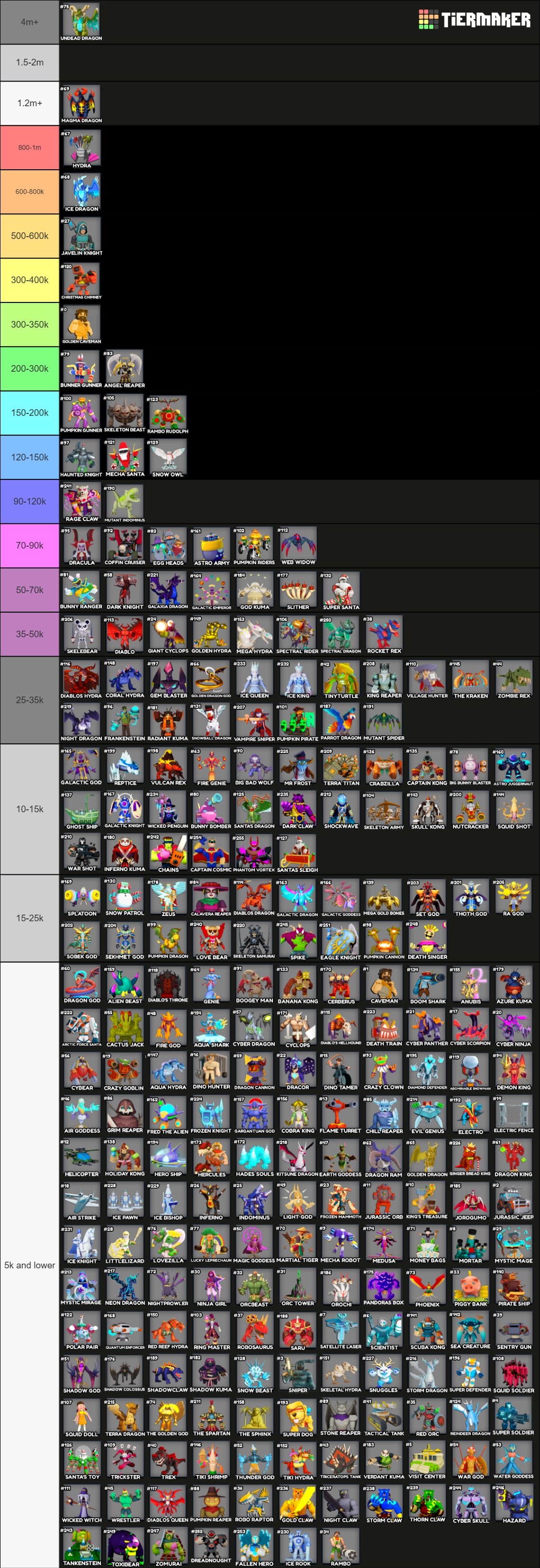World Defenders Towers Tier List (Community Rankings) - TierMaker