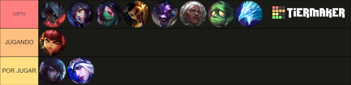 League of Legends All Champions, 01/2025 Tier List (Community Rankings ...