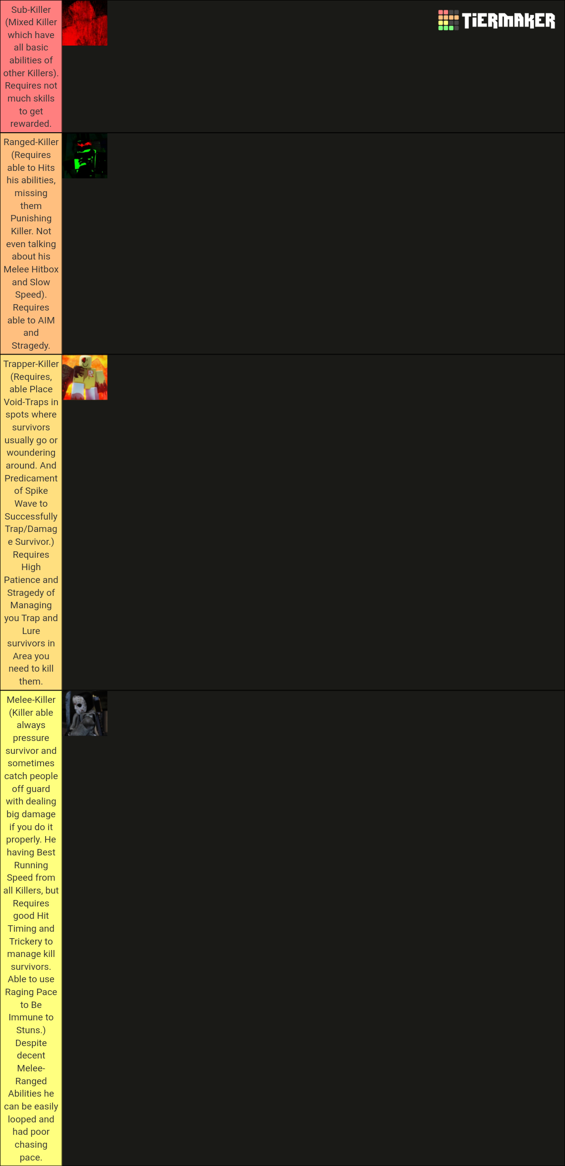 Forsaken (All Characters) Tier List (Community Rankings) - TierMaker