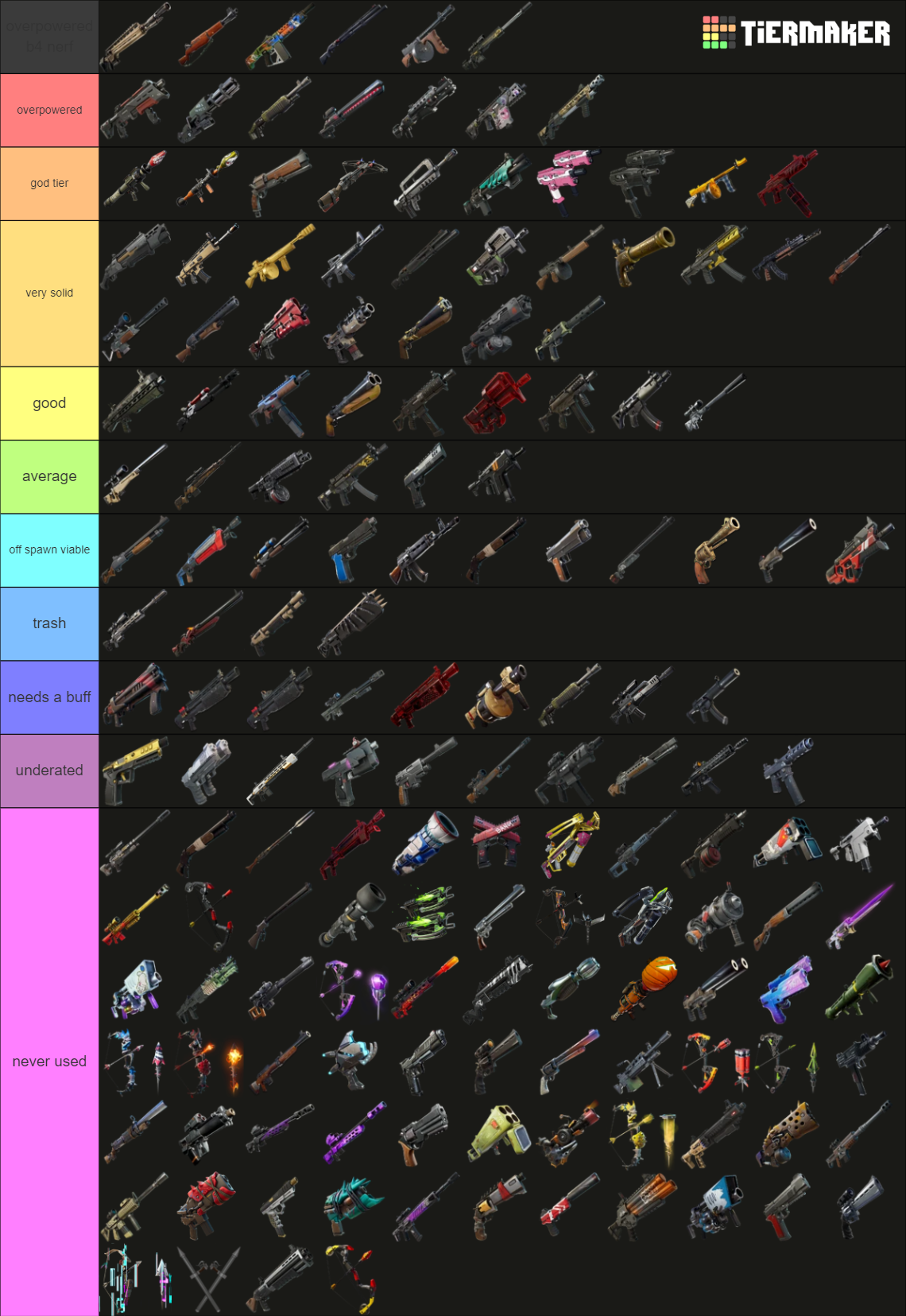 Fortnite gun (Chapter 6) Tier List (Community Rankings) - TierMaker