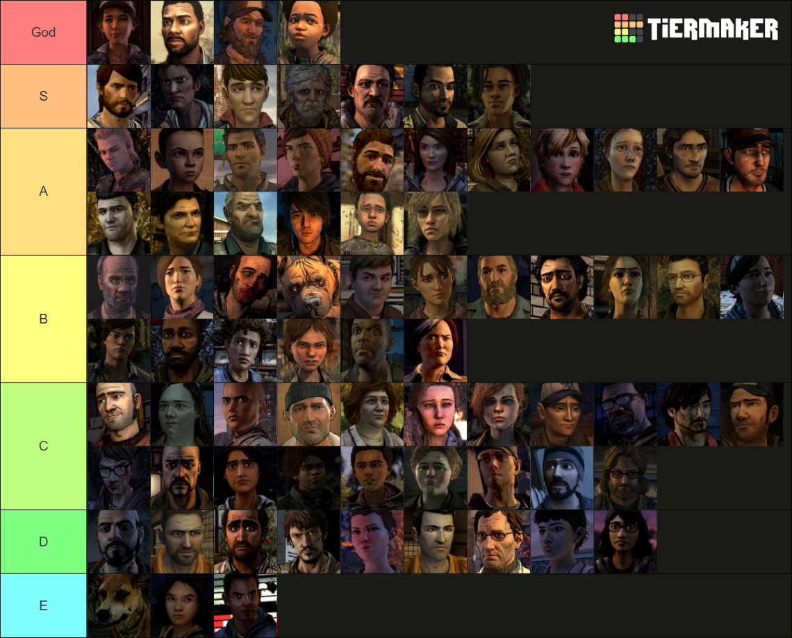 Telltale's: The Walking Dead Major Characters Tier List (Community Rankings) - TierMaker