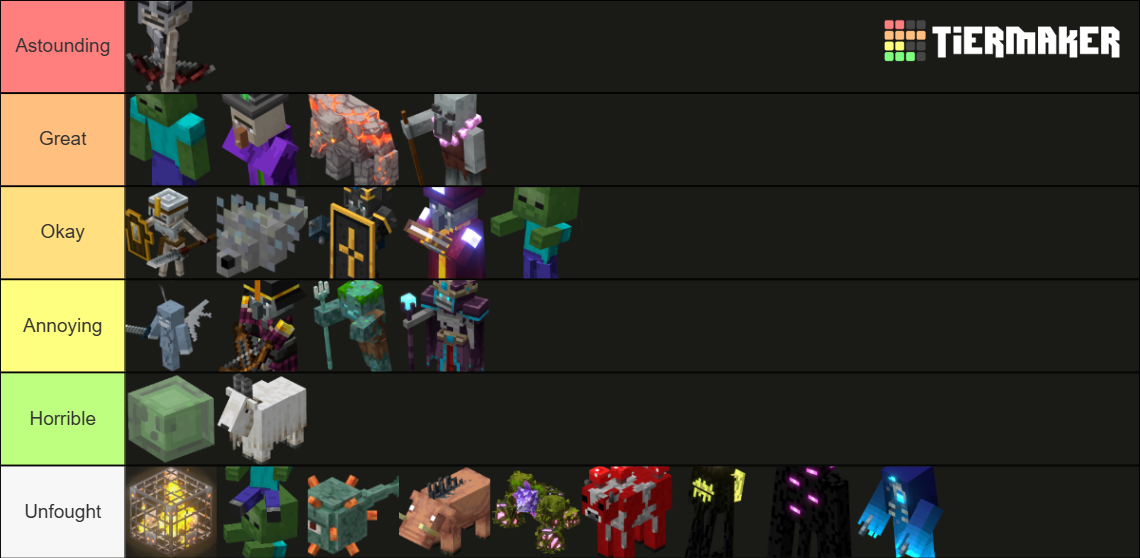 Ancient Mobs Tier List (Community Rankings) - TierMaker