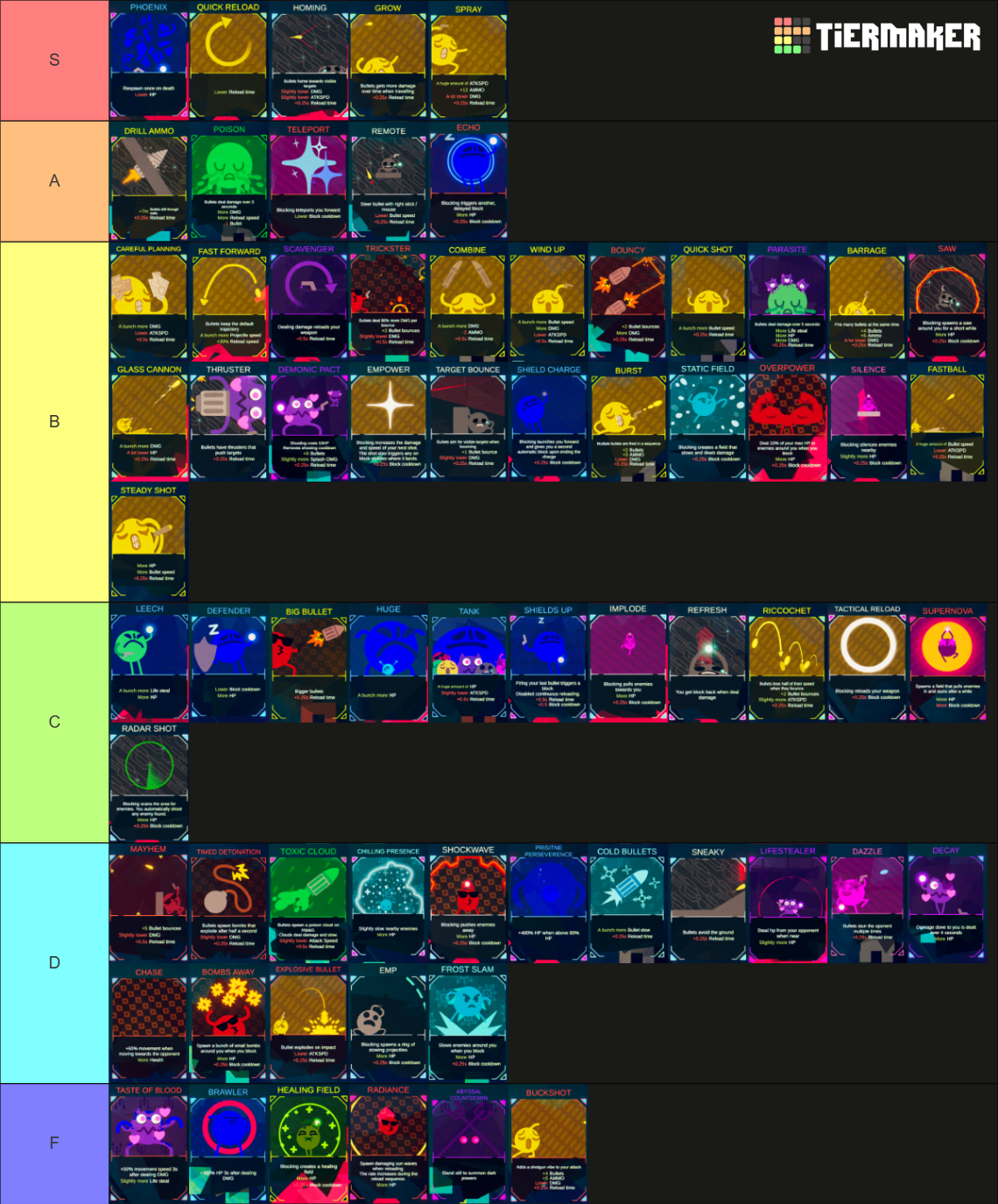 ROUNDS cards Tier List (Community Rankings) - TierMaker