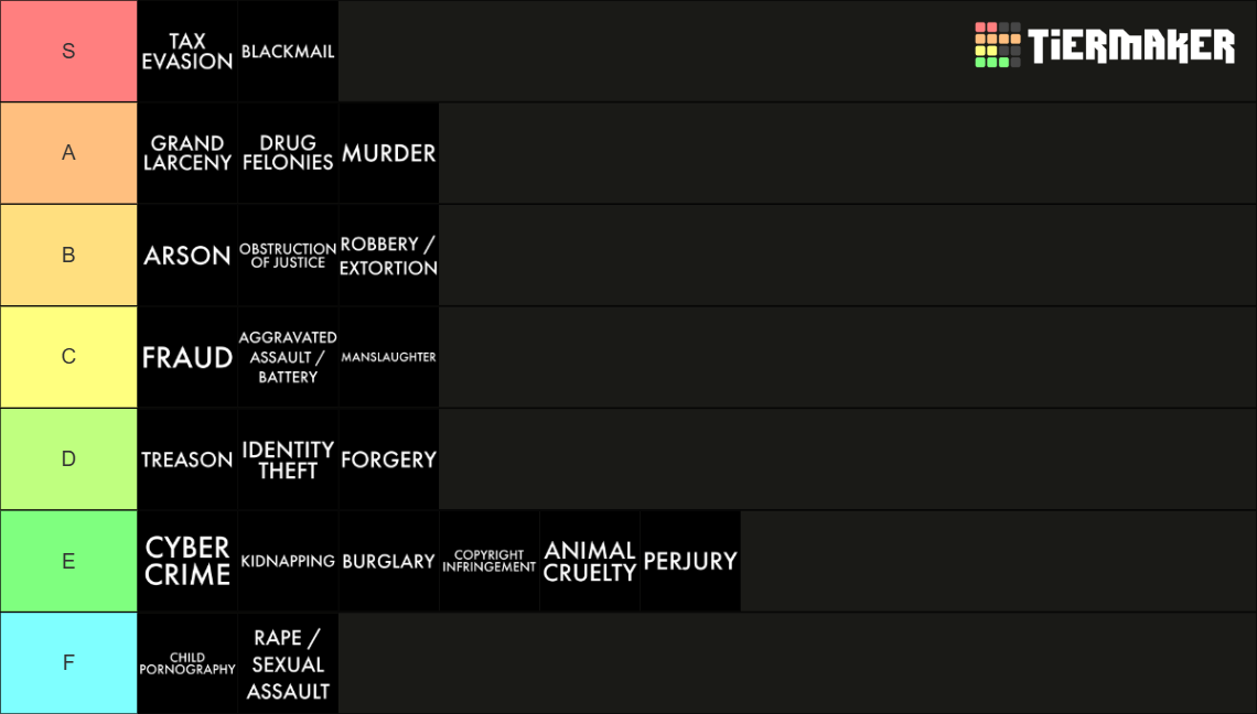 Felony Tier List (Community Rankings) - TierMaker