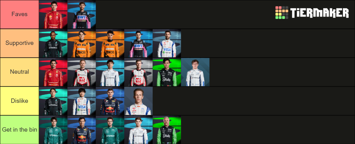 F1 2024 Grid Tier List (Community Rankings) - TierMaker