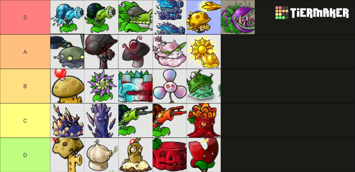 PVZ FUSION 2.2/2.1.7 UPCOMING FEATURES 12/1/24 Tier List (Community Rankings) - TierMaker