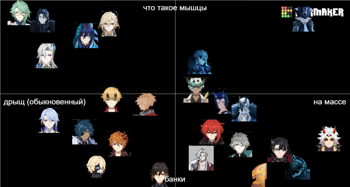 New Alignment Charts - TierMaker