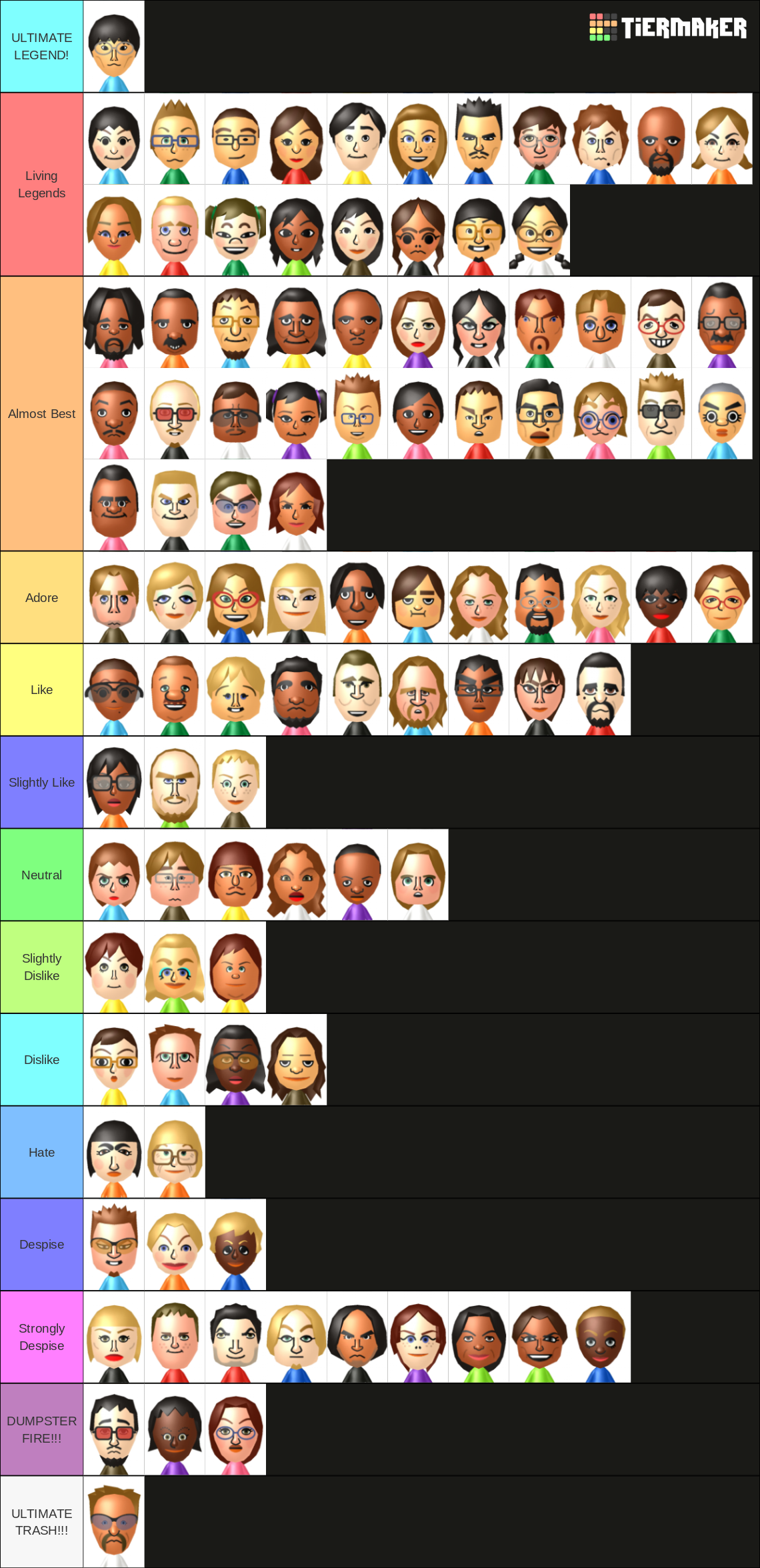 CPU Miis first appearance Tier List (Community Rankings) - TierMaker