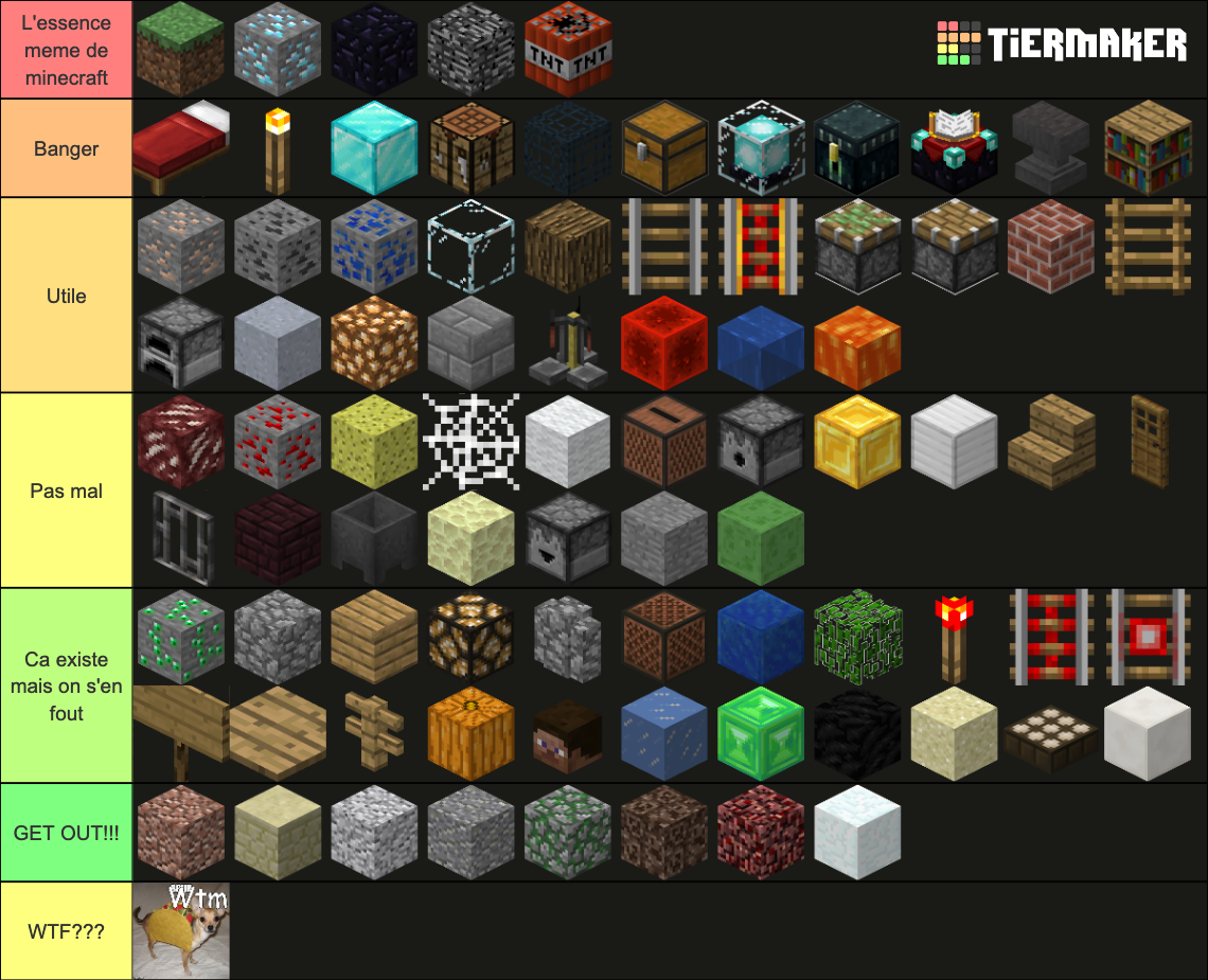 Recent Minecraft Tier Lists - TierMaker