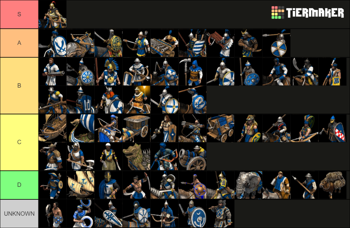 Age of Empires 2 Definitive - All 85 Unique Units Tier List (Community ...