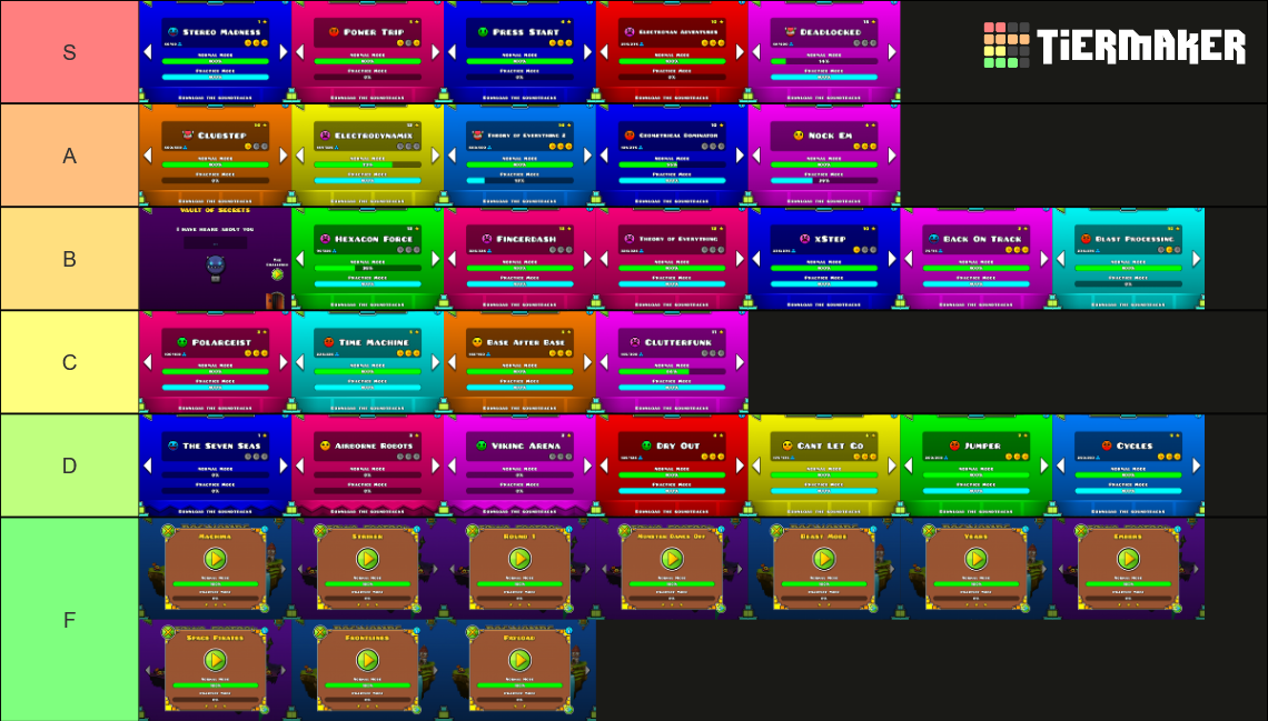 All Geometry Dash Game Levels Tier List (Community Rankings) - TierMaker
