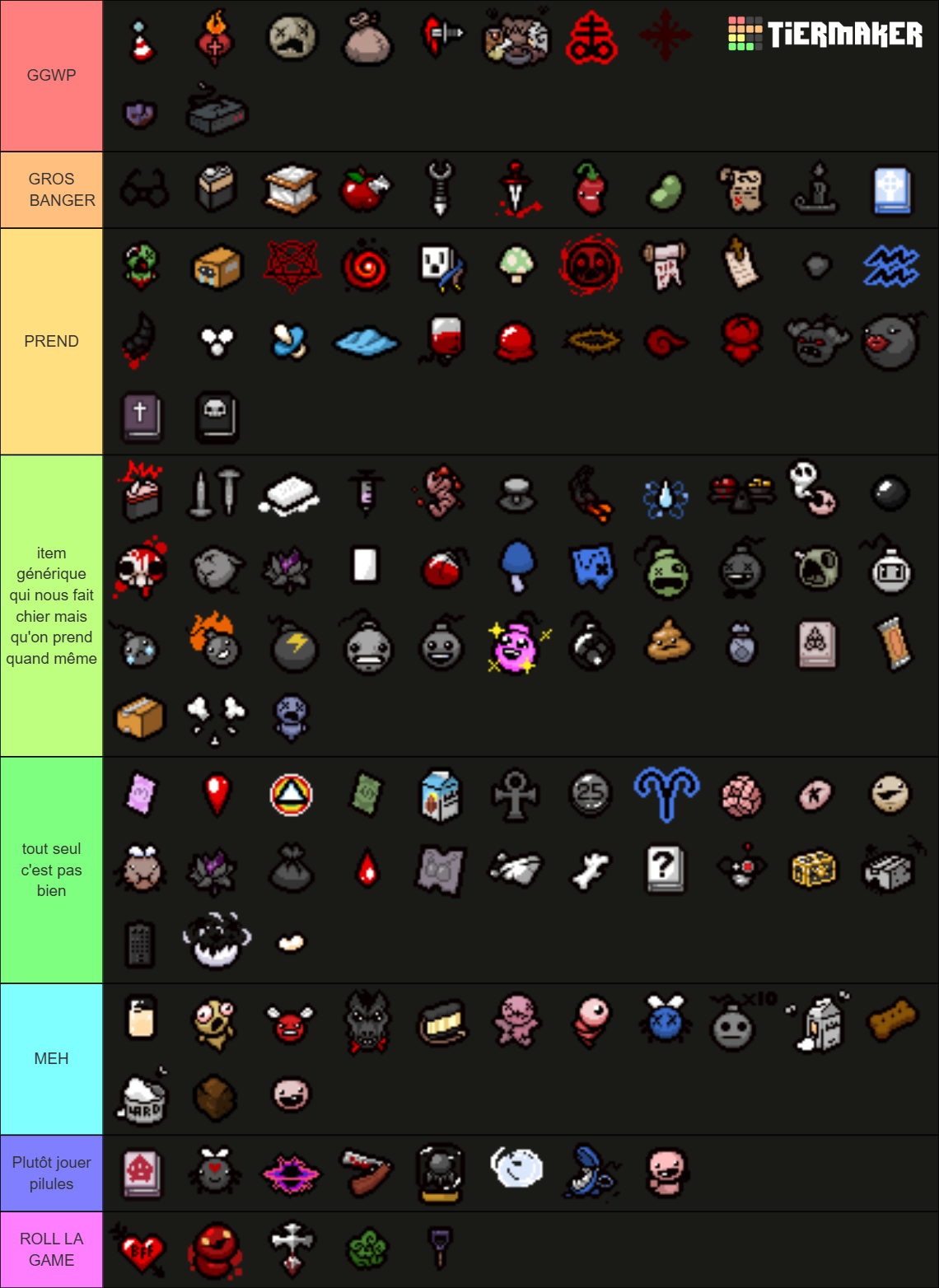 The Binding of Isaac - Repentance Items Tier List (Community Rankings ...