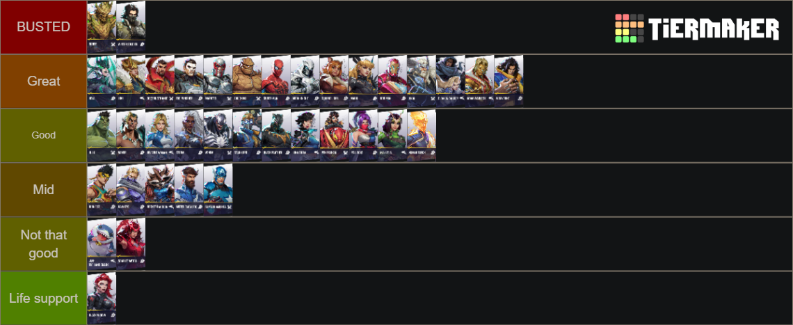 Marvel Rivals Tier List (Community Rankings) - TierMaker