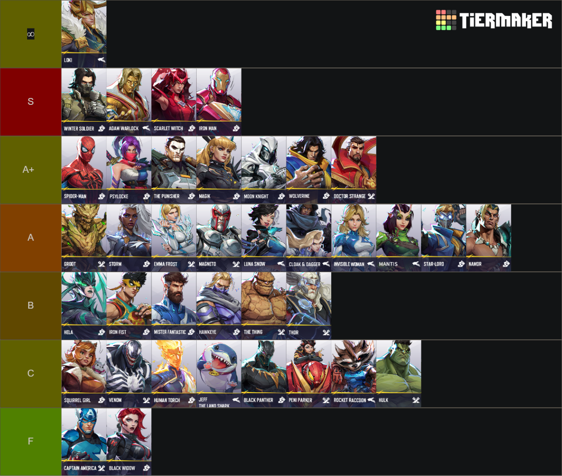 Marvel Rivals Tier List (Community Rankings) - TierMaker