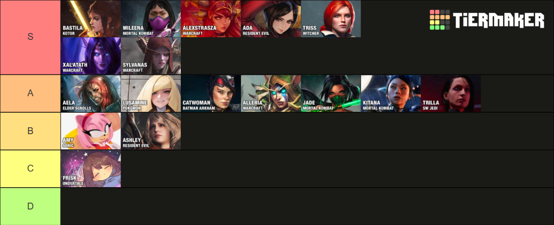 Popular female video game characters Tier List (Community Rankings ...