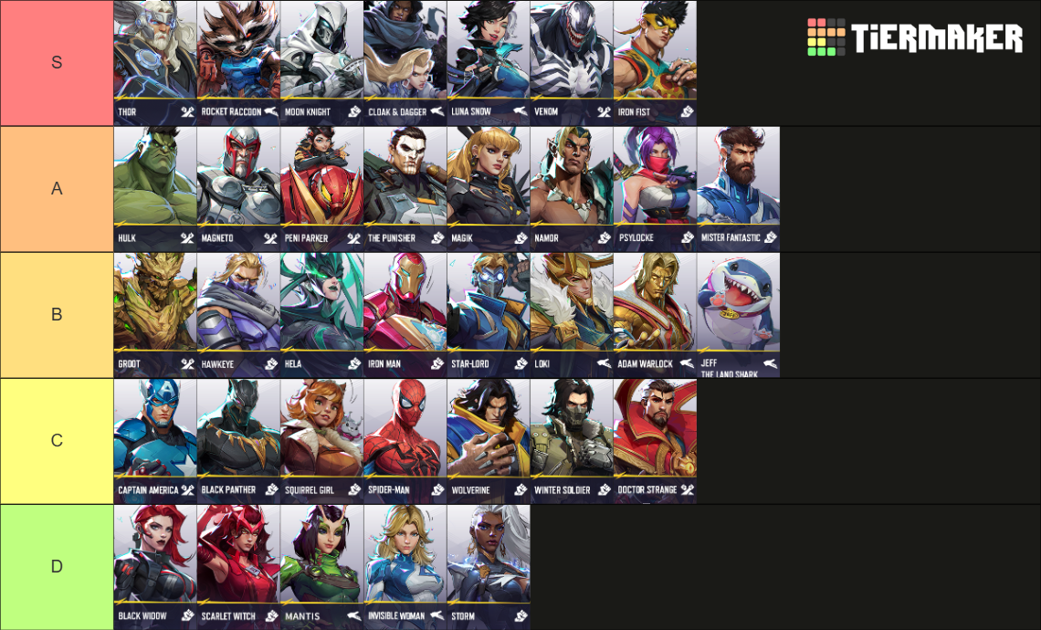 Marvel Rivals Tier List (Community Rankings) - TierMaker