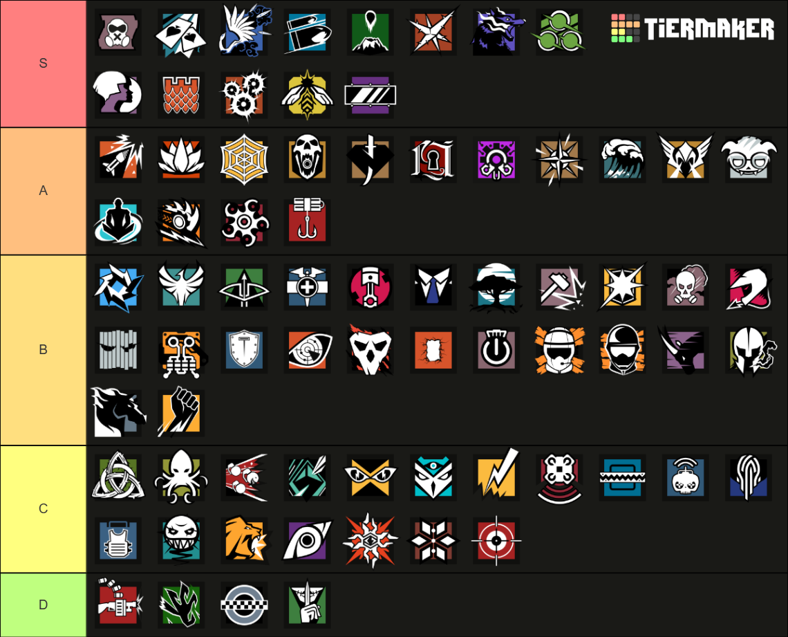 Rainbow Six Siege All Operators (Y9S4) Tier List (Community Rankings ...