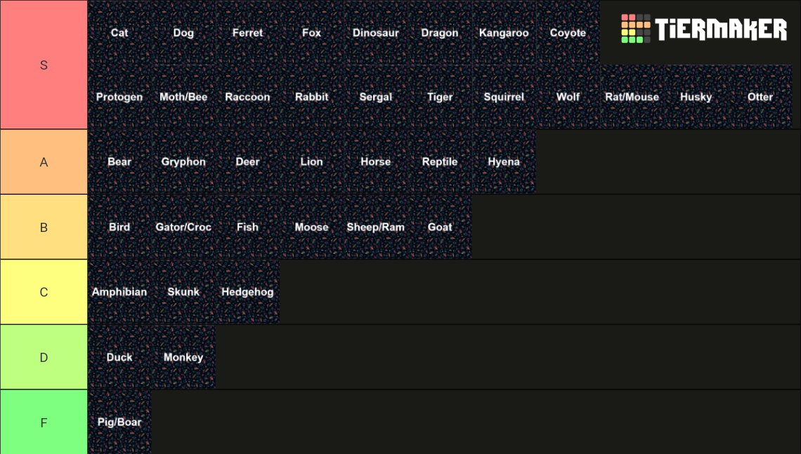 Ultimate Furry Species Tier List (Community Rankings) - TierMaker