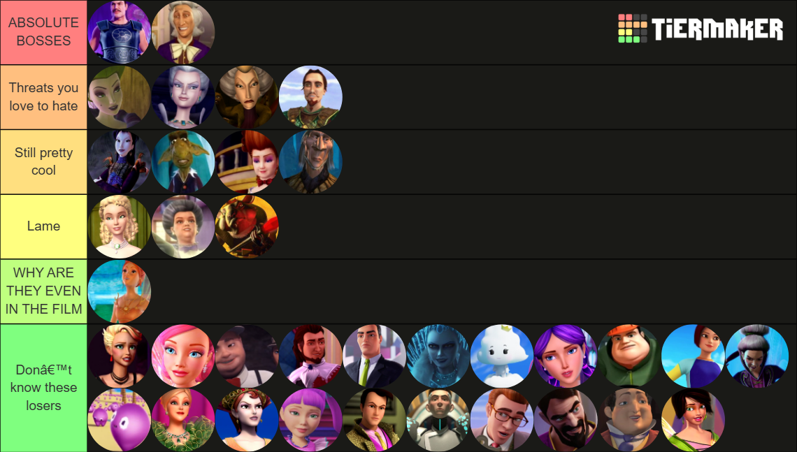 Barbie Villains/Antagonists Tier List (Community Rankings) - TierMaker