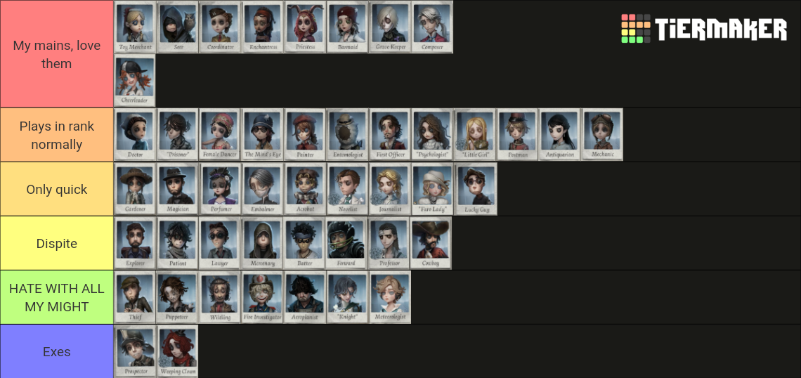 Identity V Survivors [IDV] Tier List (Community Rankings) - TierMaker