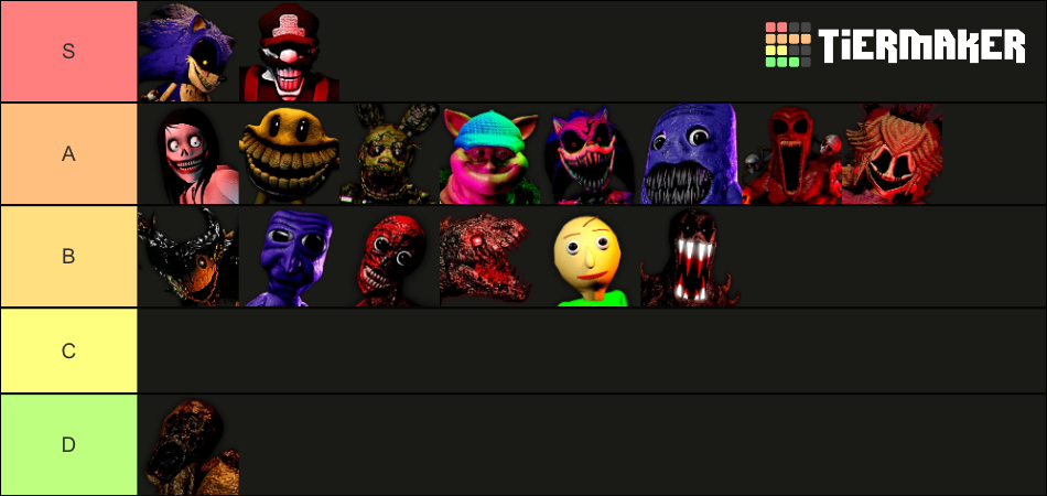 Pillar Chase 2 Monster Tier List (Community Rankings) - TierMaker