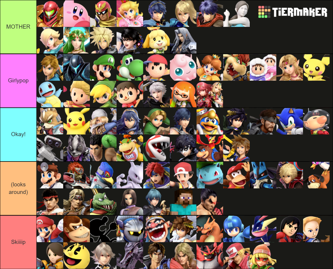 All Super Smash Bros. Ultimate Characters Tier List (Community Rankings) - TierMaker