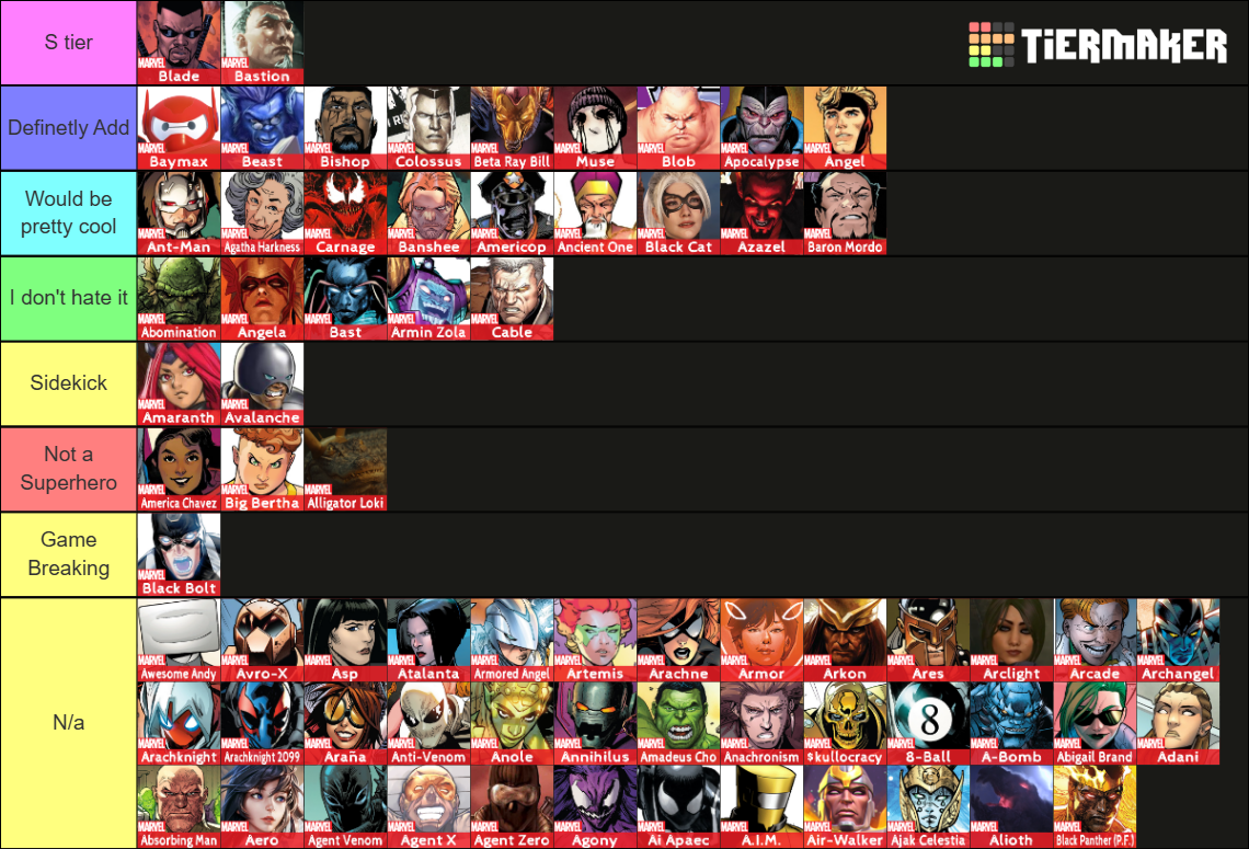 Marvel Rivals New Characters Wishlist Tier List (Community Rankings ...