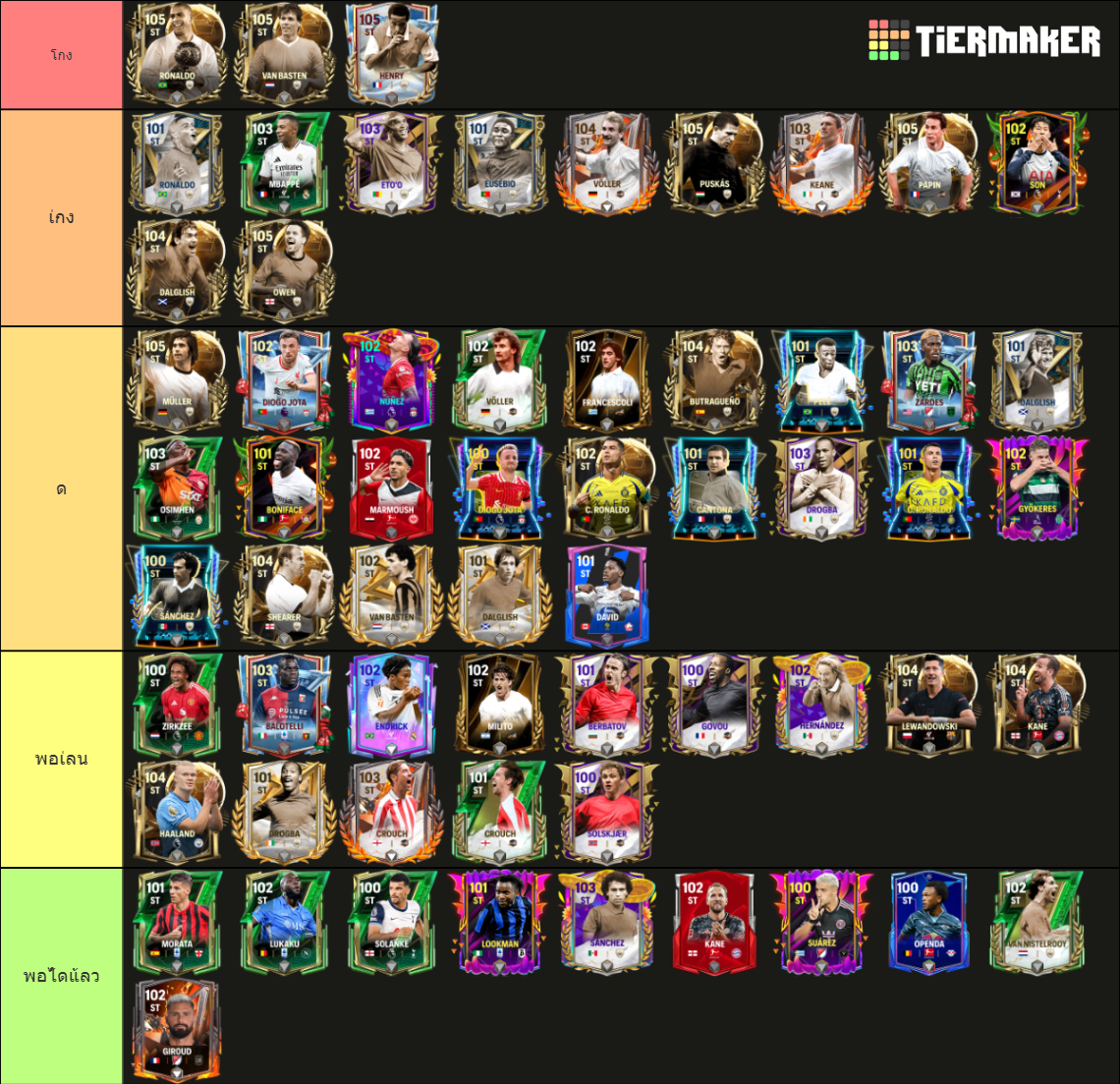 TIER LIST DOS ATACANTES DO FC MOBILE 2025 Tier List (Community Rankings ...