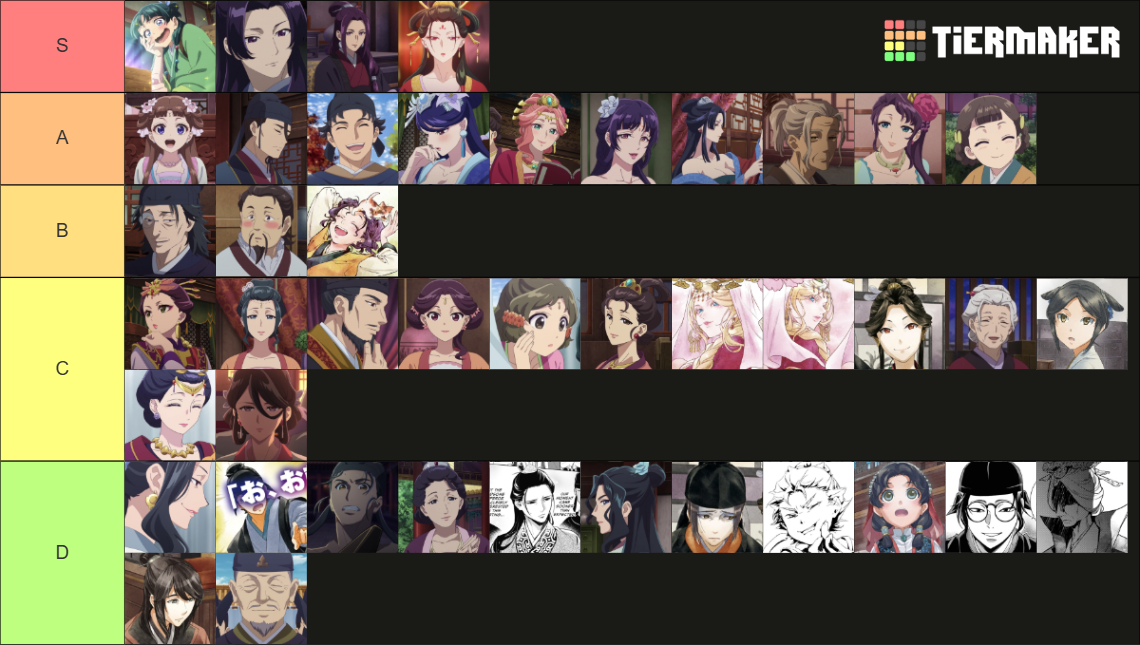 Apothecary Diaries, Kusuriya no Hitorigoto characters Tier List ...