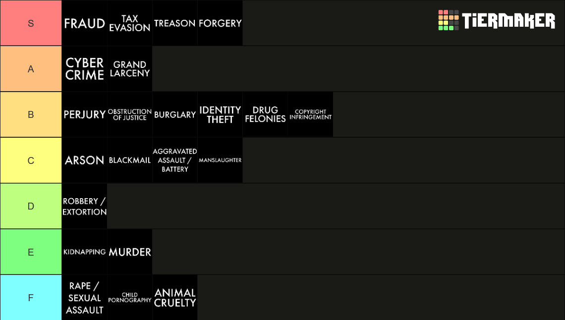 Felony Tier List (Community Rankings) - TierMaker
