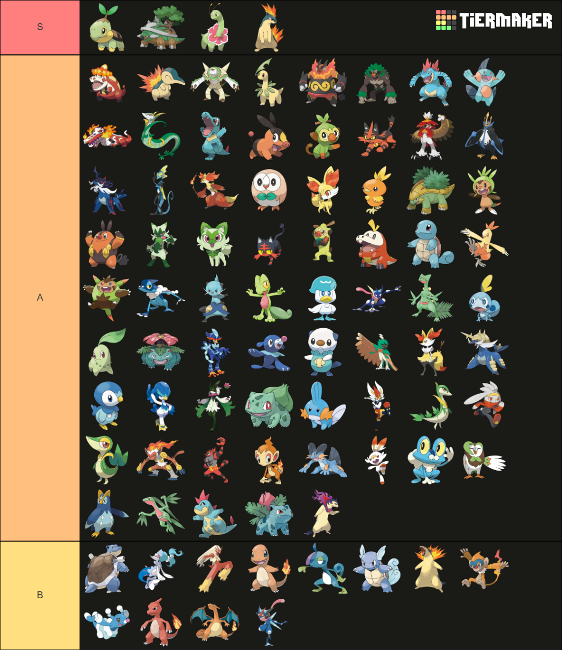 All Pokémon starters (2023 updated) Tier List (Community Rankings ...