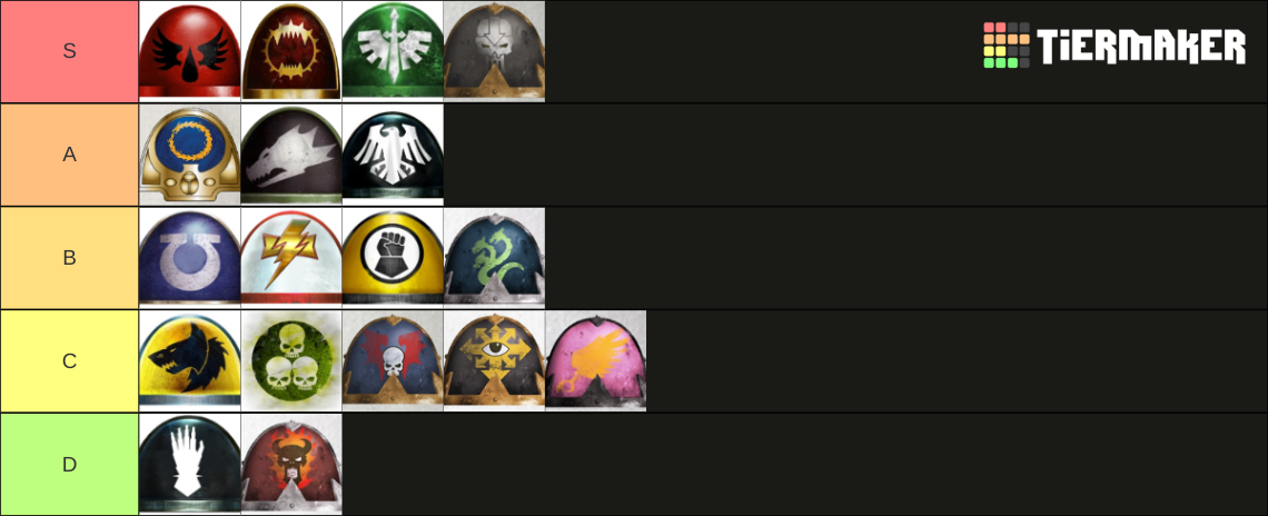 40k Space Marine Legions Tier List (Community Rankings) - TierMaker