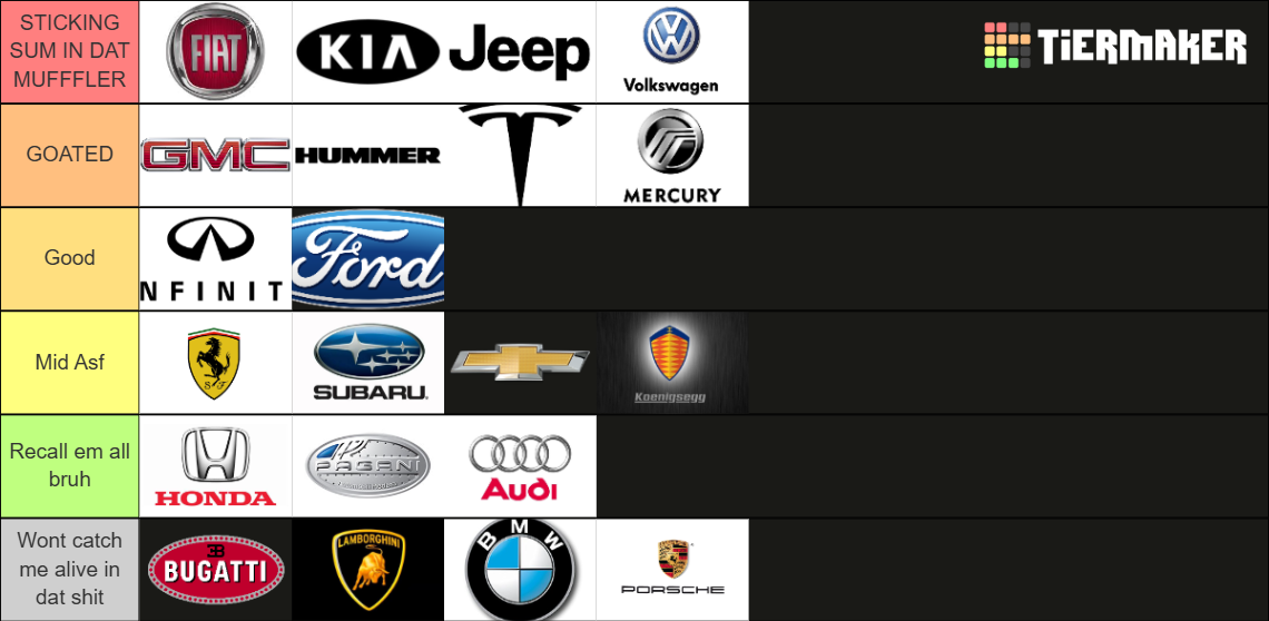 Recent Cars & Racing Tier Lists - TierMaker