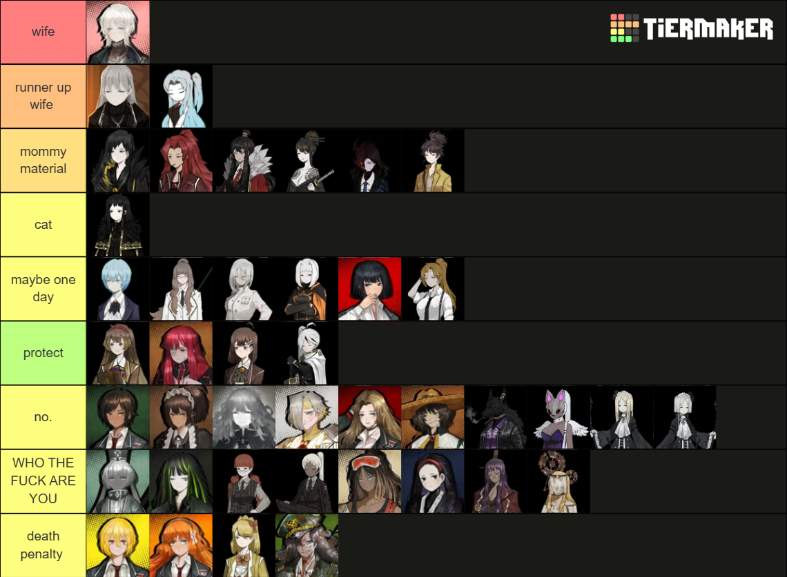 Project Moon Characters Tier List (Community Rankings) - TierMaker