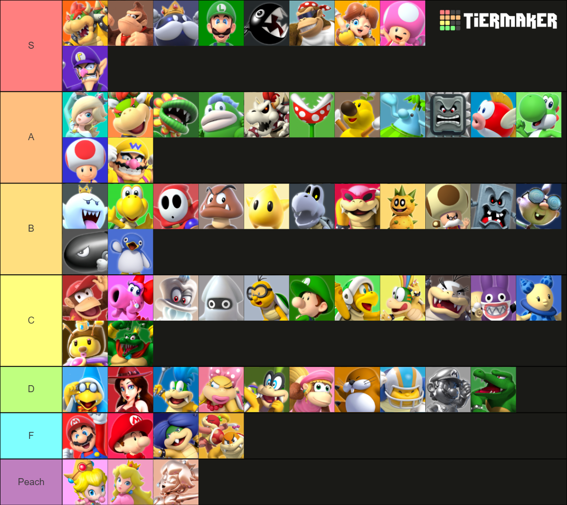Recent Mario Tier Lists - TierMaker
