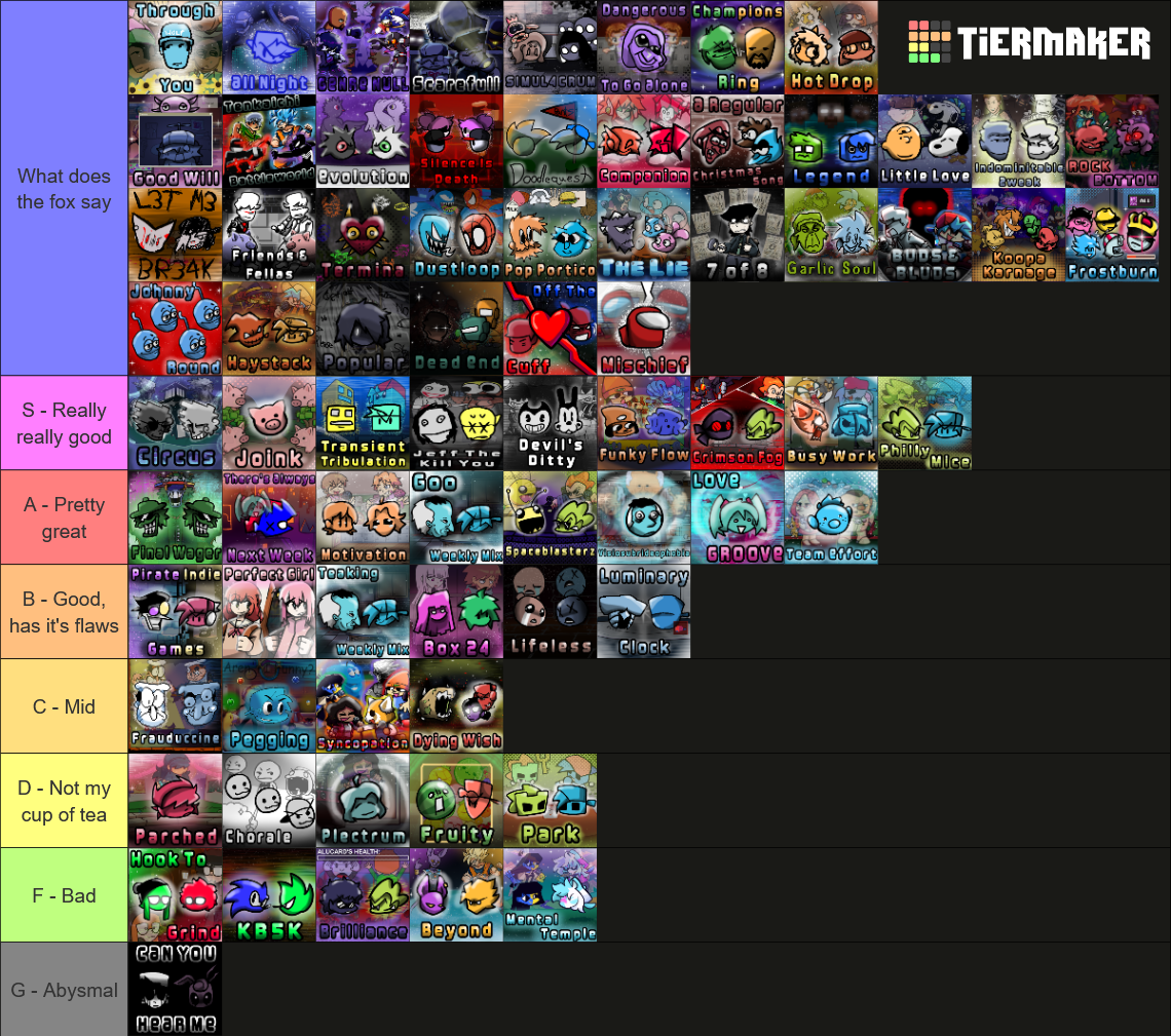 FNF WEEKLY (+ Tweakmas!) Tier List (Community Rankings) - TierMaker