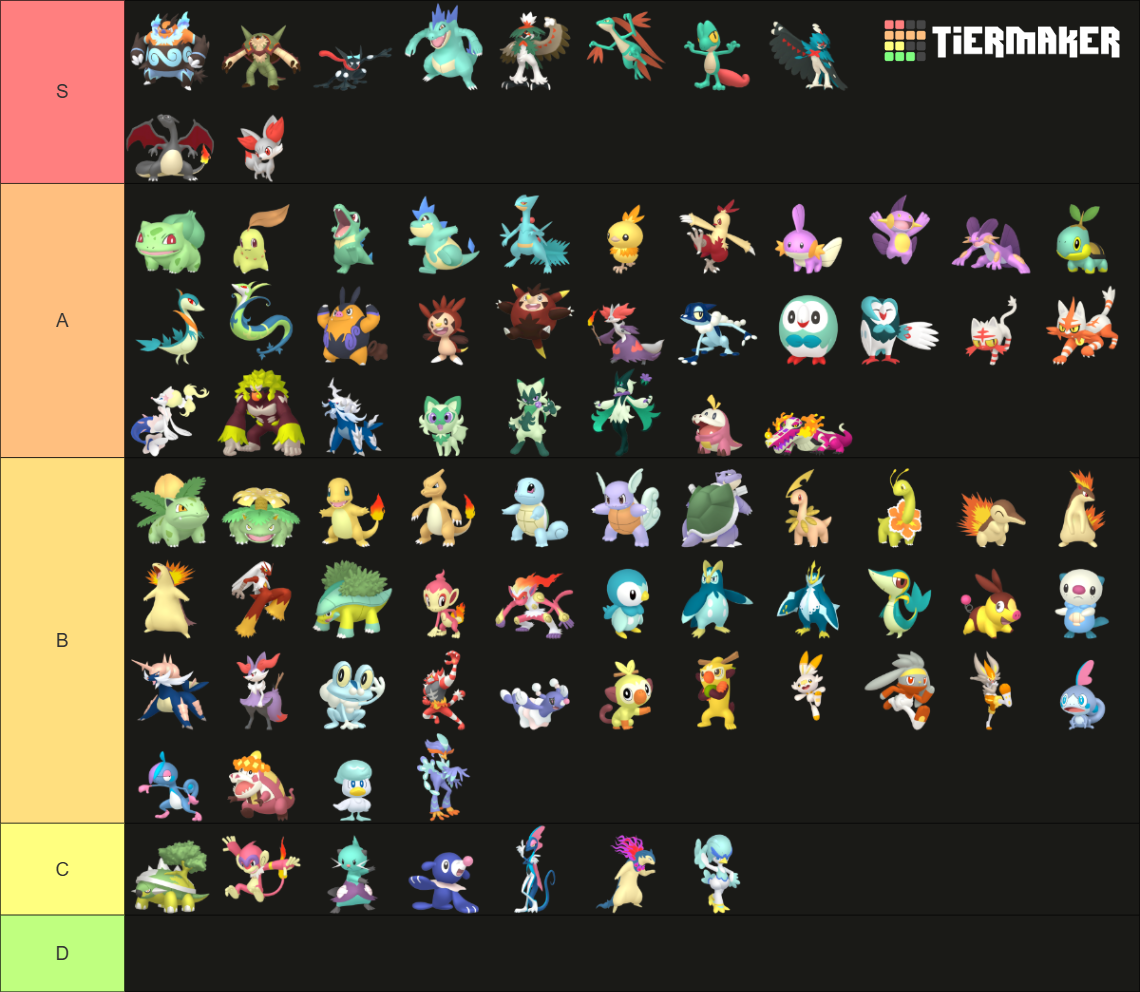 Shiny Starter Pokemon Tier List (Community Rankings) - TierMaker