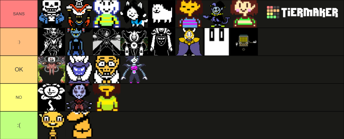 Major Undertale/Deltarune/Yellow Characters Tier List (Community ...