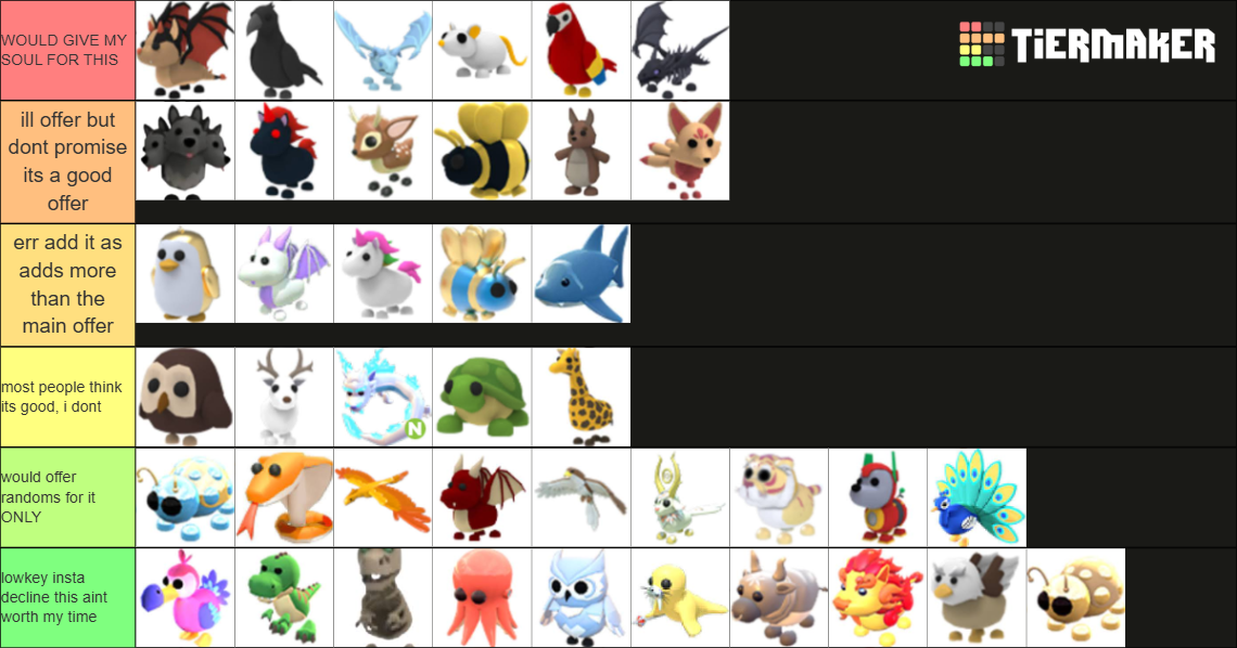 Adopt Me Legendary Pets (Last Update April 2022) Tier List (Community ...
