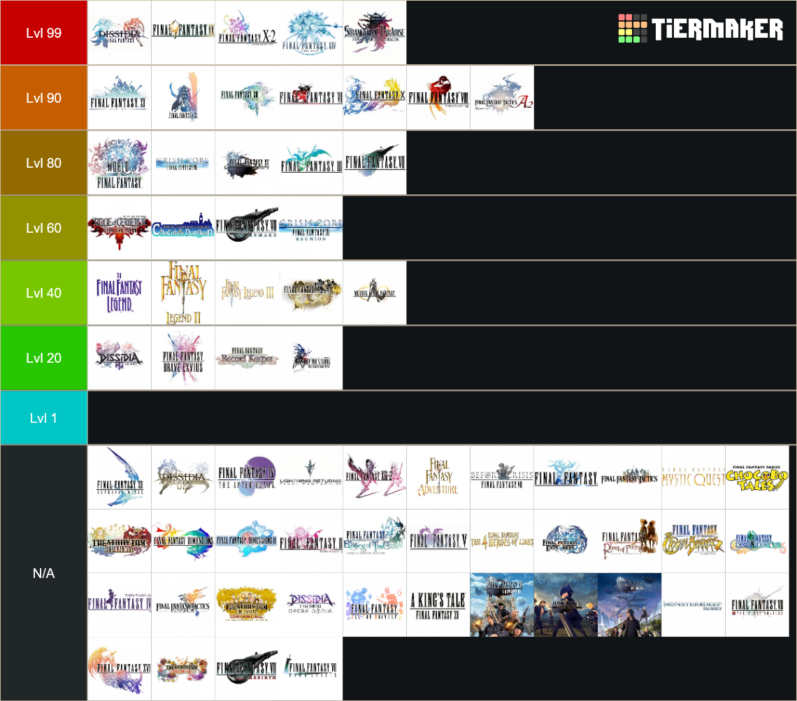 Final Fantasy Games (Spin-off Included) Tier List (Community Rankings ...