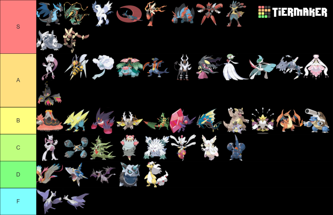 Mega Pokémon Tier List (Community Rankings) - TierMaker