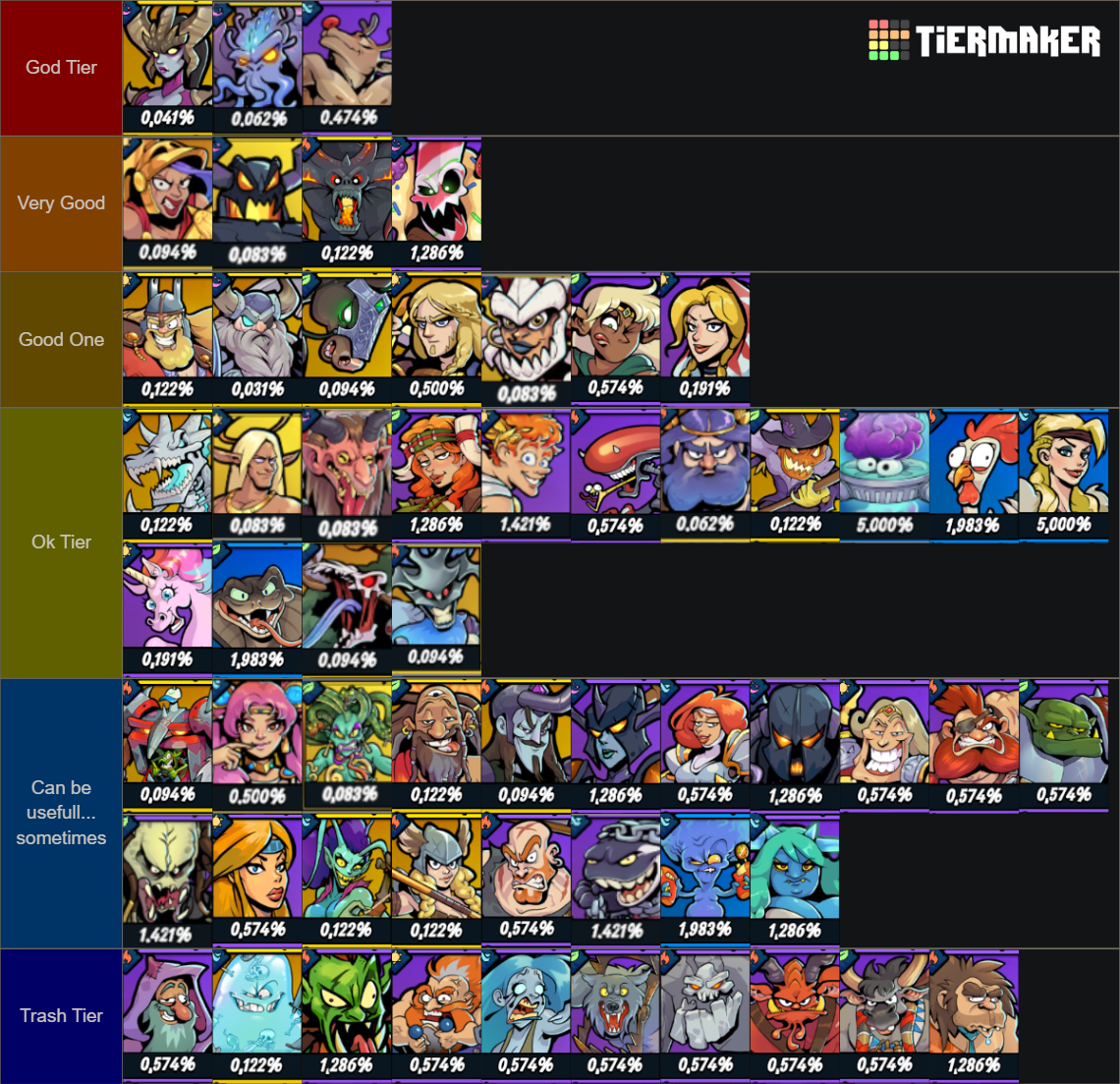Mobile Dungeon by Faith Tier List (Community Rankings) - TierMaker