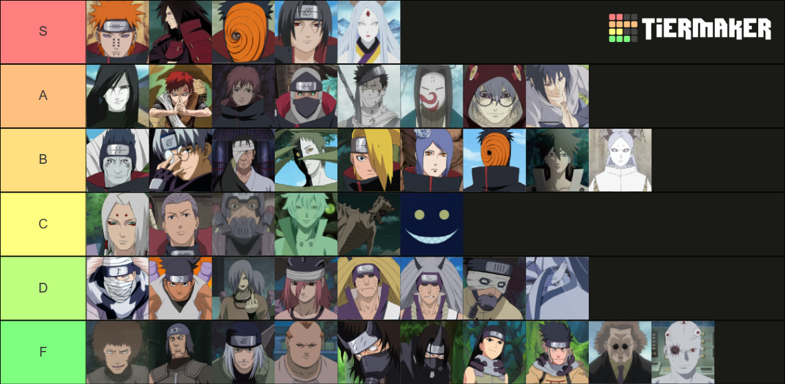 Naruto Villains Tier List (Community Rankings) - TierMaker