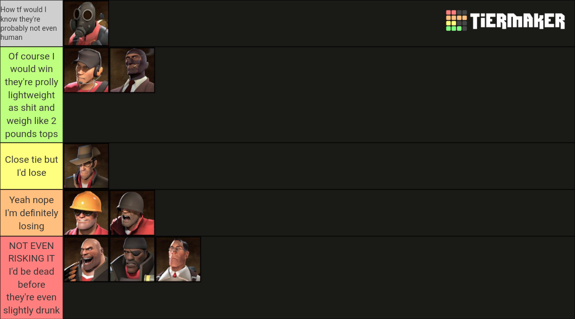 Team Fortress 2 Characters Tier List (Community Rankings) - TierMaker