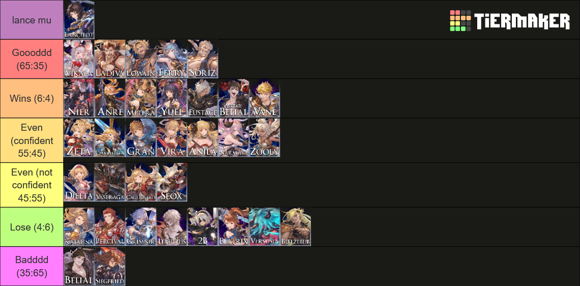 GRANBLUE FANTASY VERSUS: RISING / GBVSR (W/ SANDALPHON) Tier List (Community Rankings) - TierMaker