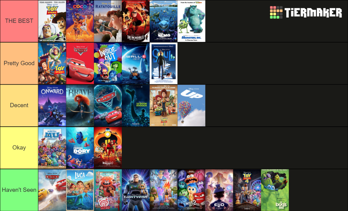 Every Pixar Movie 1995 - 2025 Tier List (Community Rankings) - TierMaker