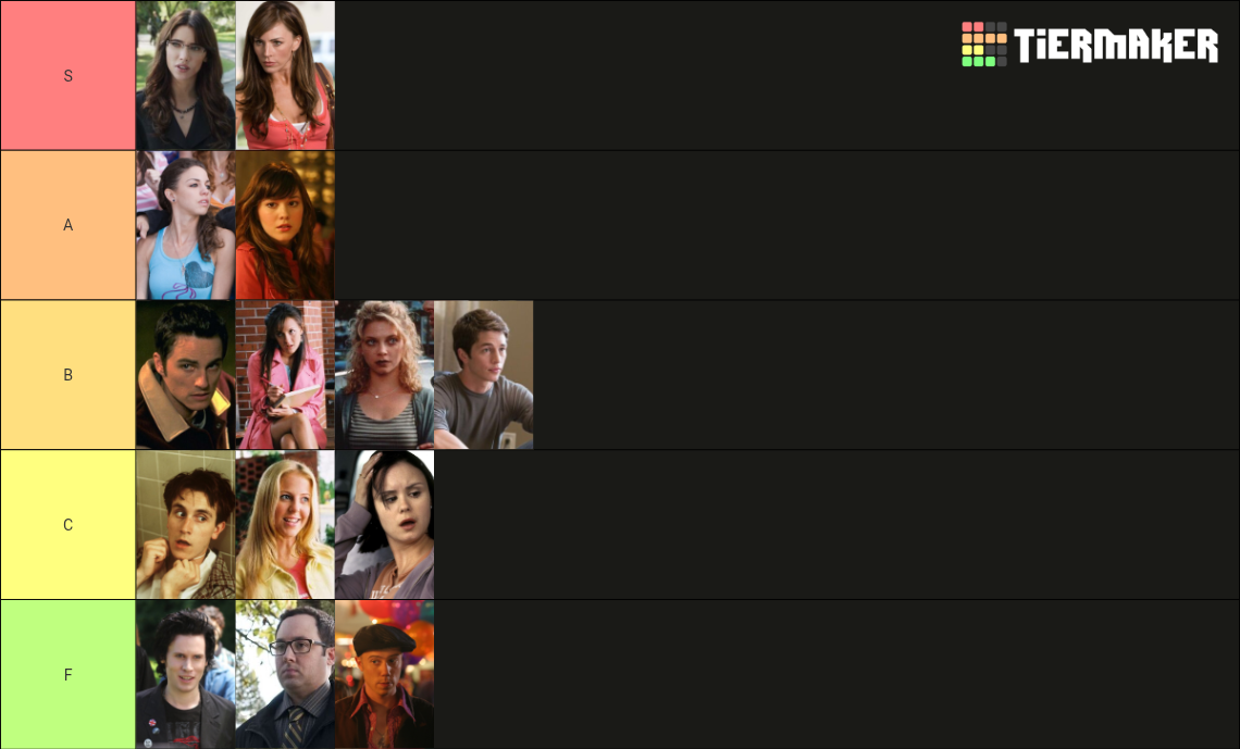 Final Destination Characters Tier List (Community Rankings) - TierMaker
