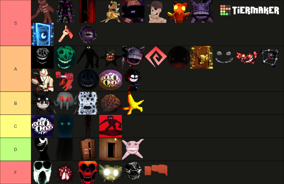 Roblox Doors characters tierlist (Content Update) Tier List (Community ...