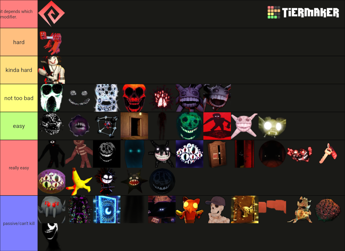 Roblox Doors characters tierlist (Content Update) Tier List (Community ...